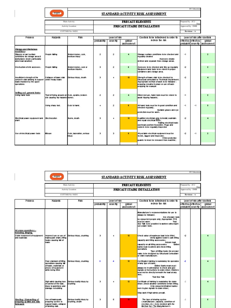 Standard Activity Risk Assessment Precast Stairsa | PDF | Personal ...