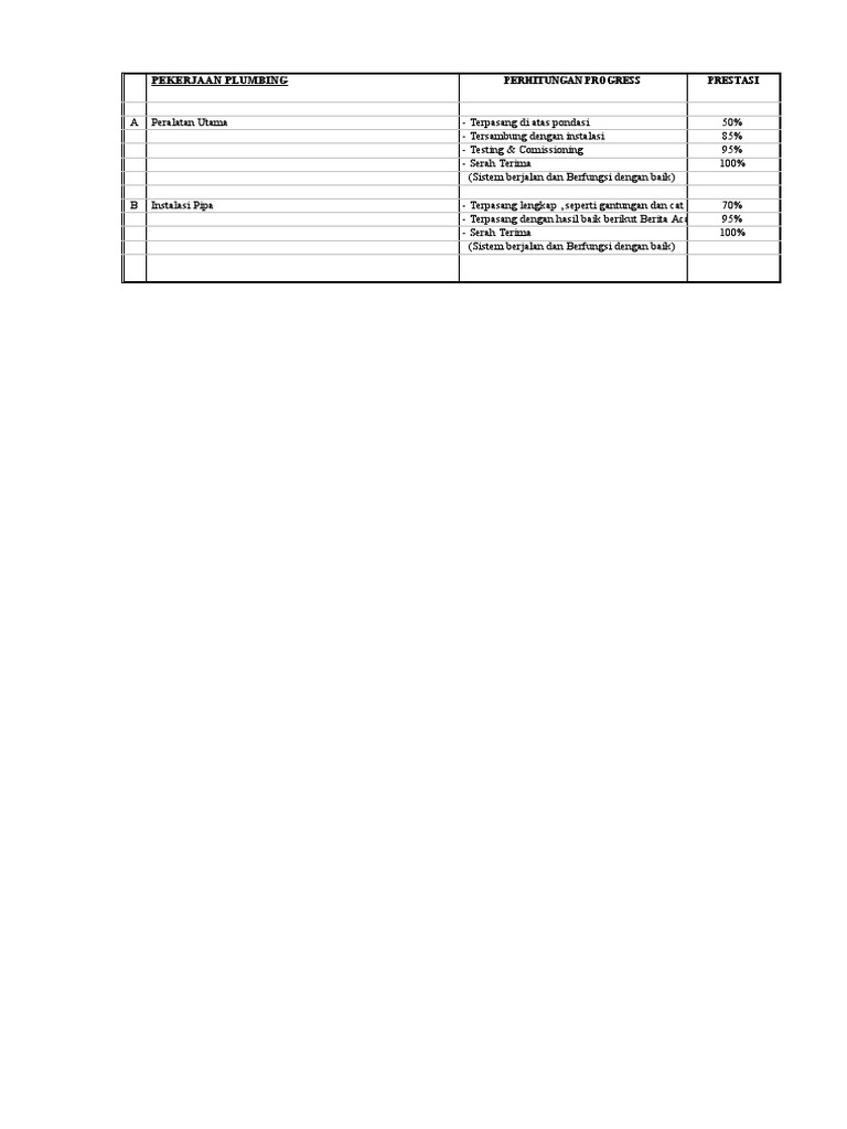 Dokumen - Tips Contoh Perhitungan Nilai Progress Pekerjaan Plumbing | PDF