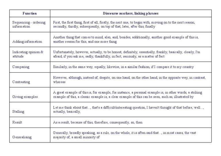 Function Discourse Markers, Linking Phrases | PDF