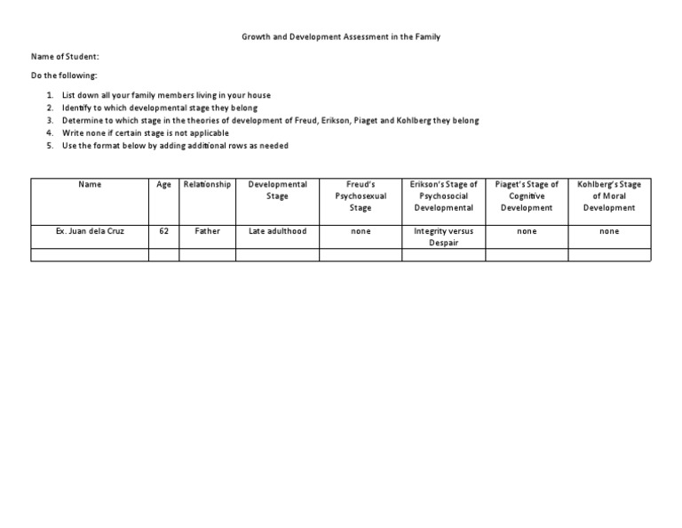 Growth and Development Assessment in The Family | PDF | Self-Improvement