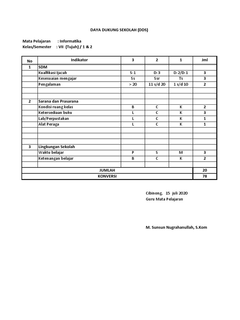 KKM Informatika SMP | PDF