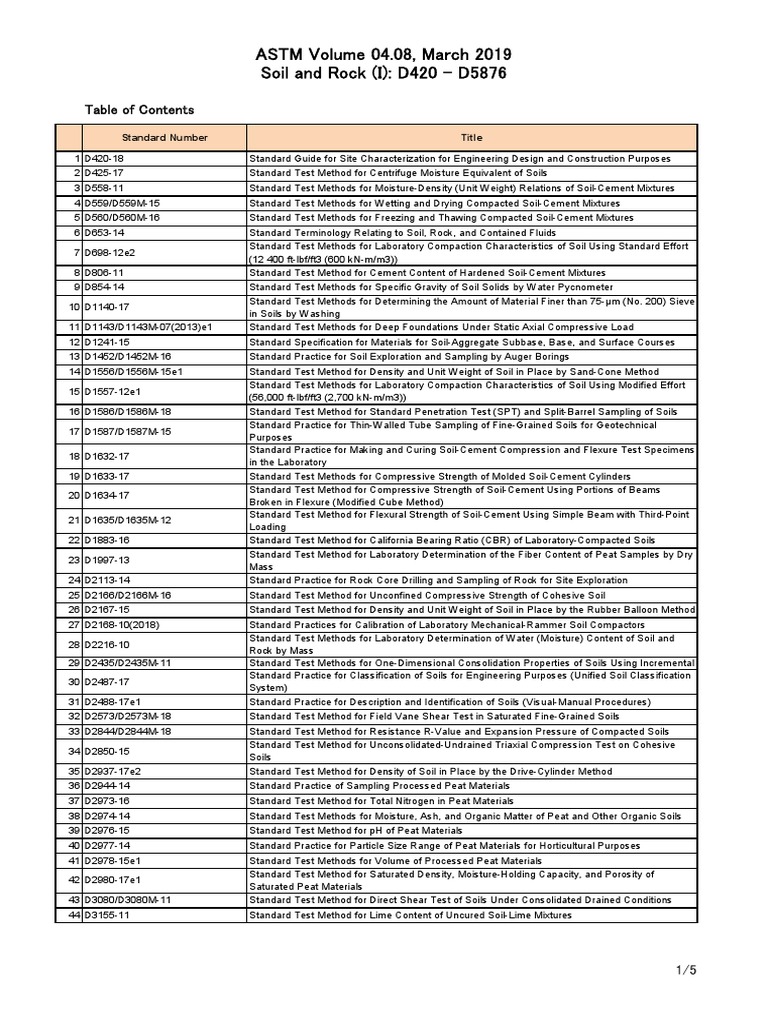 ASTM Volume 04.08, March 2019 Soil and Rock (I) : D420 - D5876 | PDF ...
