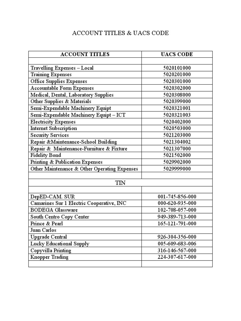 Account Titles | PDF