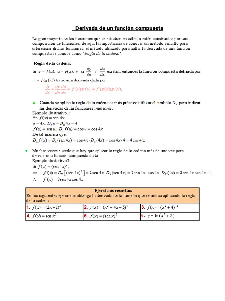 Derivada De Función Compuesta: Guía Completa Y Ejemplos – PCETSK