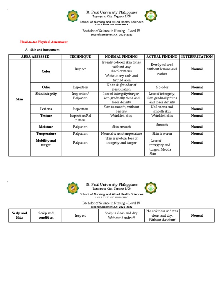 Head-to-Toe Physical Assessment Guide | PDF | Neck | Human Nose