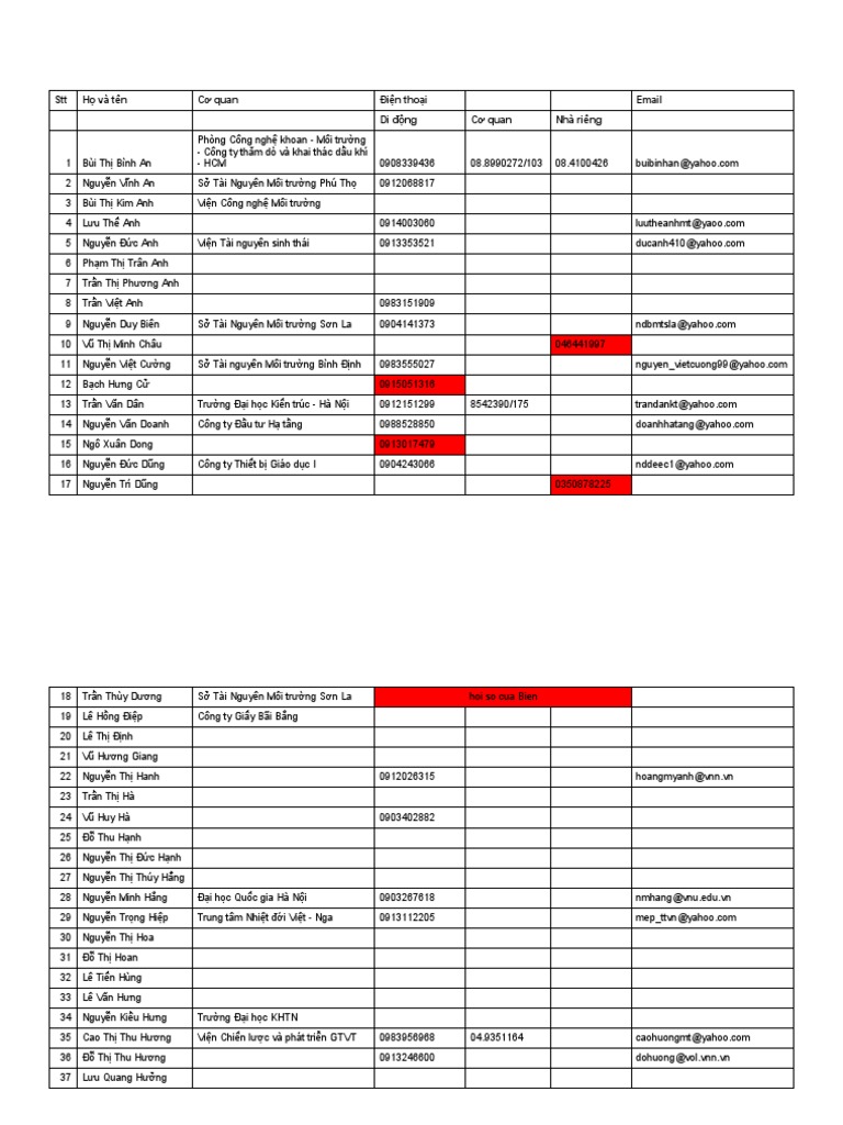 Danh Sach Lop K41 | PDF