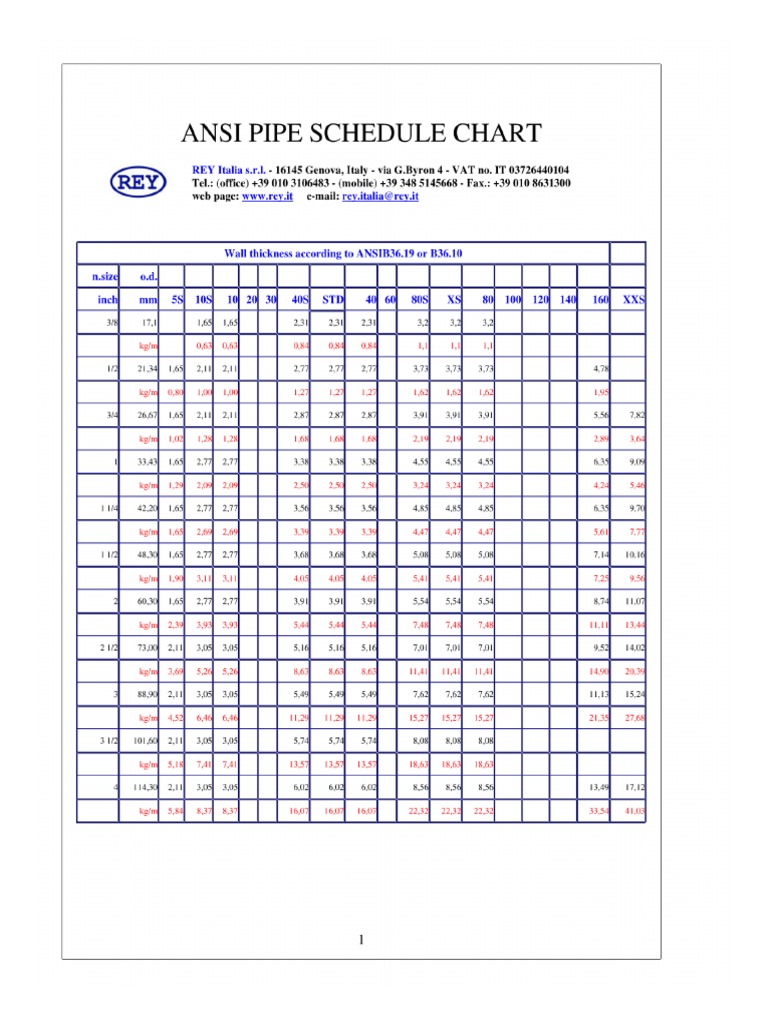 ANSI Pipe Schedule Chart As Per ASME B36.19 B36.10 | PDF