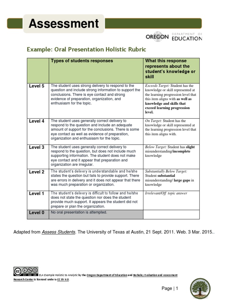 Week 4. Sample Holistic and Analystic Rubrics | PDF | Rubric (Academic ...