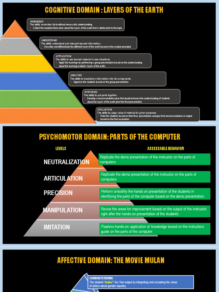 Cognitive Domain: Layers of The Earth: Remember | PDF | Learning ...