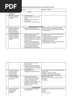 Laporan Fmea Poli Umum Baruuuu | PDF