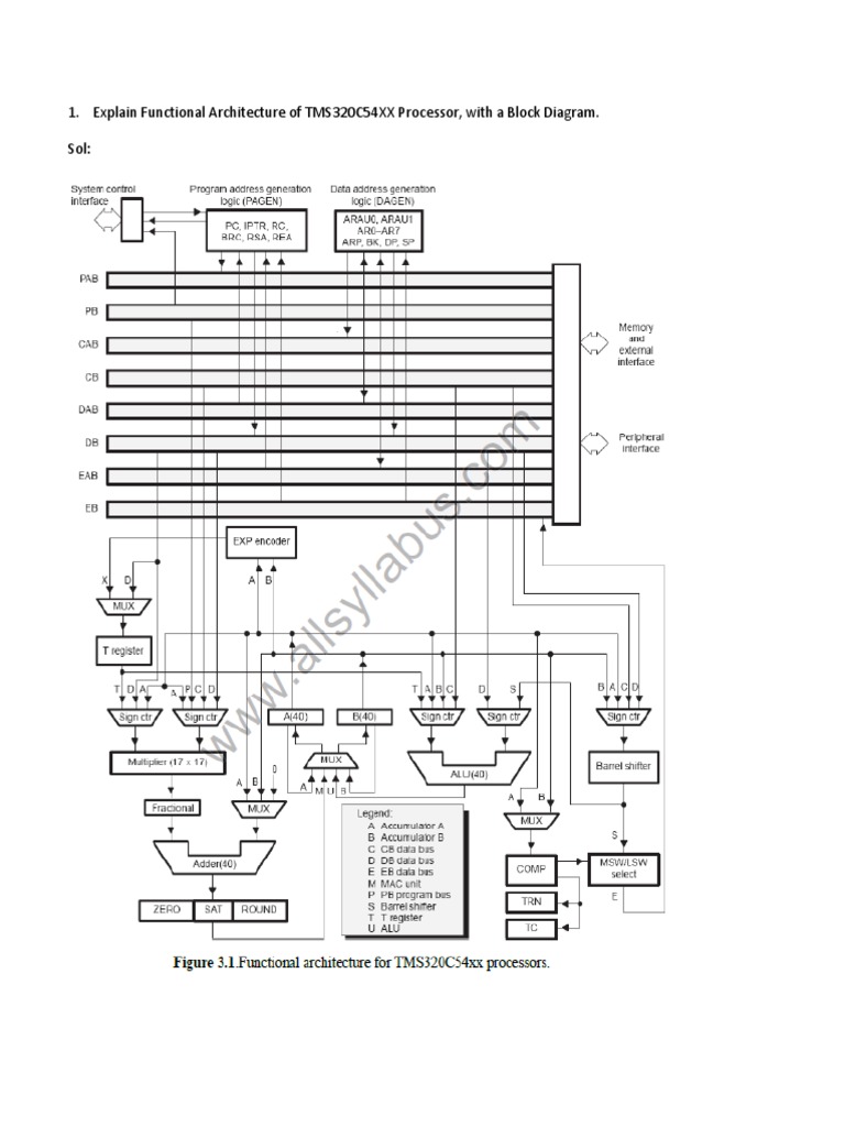 IAT-II Question Paper With Solution of 15EC751 DSP ALGORITHMS AND ARCHITECTURE Nov-2018-RESHMA P ...