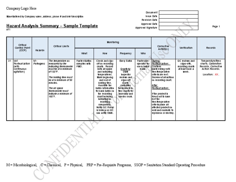 10 Sample Hazard Analysis Summary CCP Template | PDF | Thermometer ...
