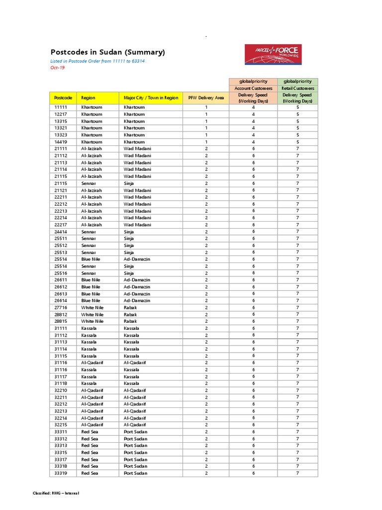 Postcodes in Sudan (Summary) : Listed in Postcode Order From 11111 To ...