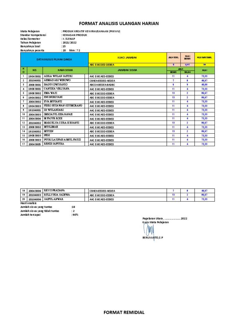 Format Ulangan Harian PKKWU | PDF