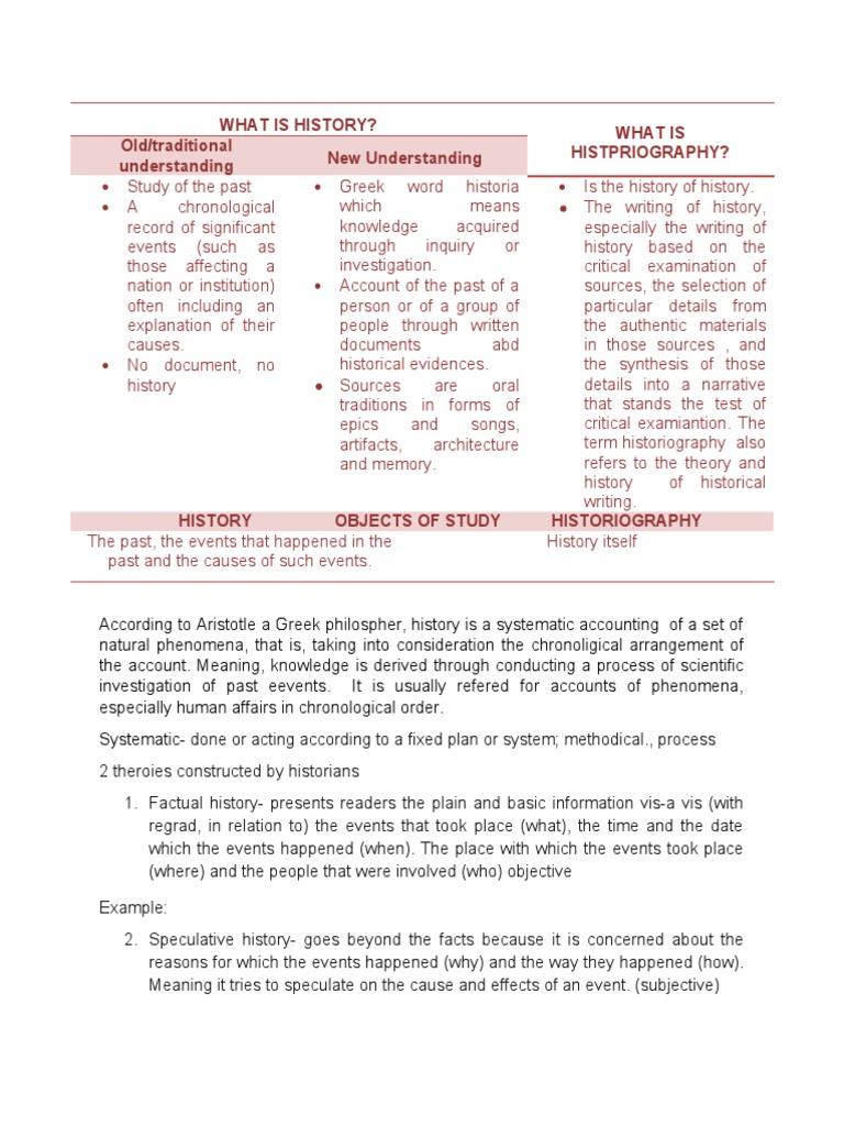 Understanding the Nature and Practice of History: A Comprehensive ...