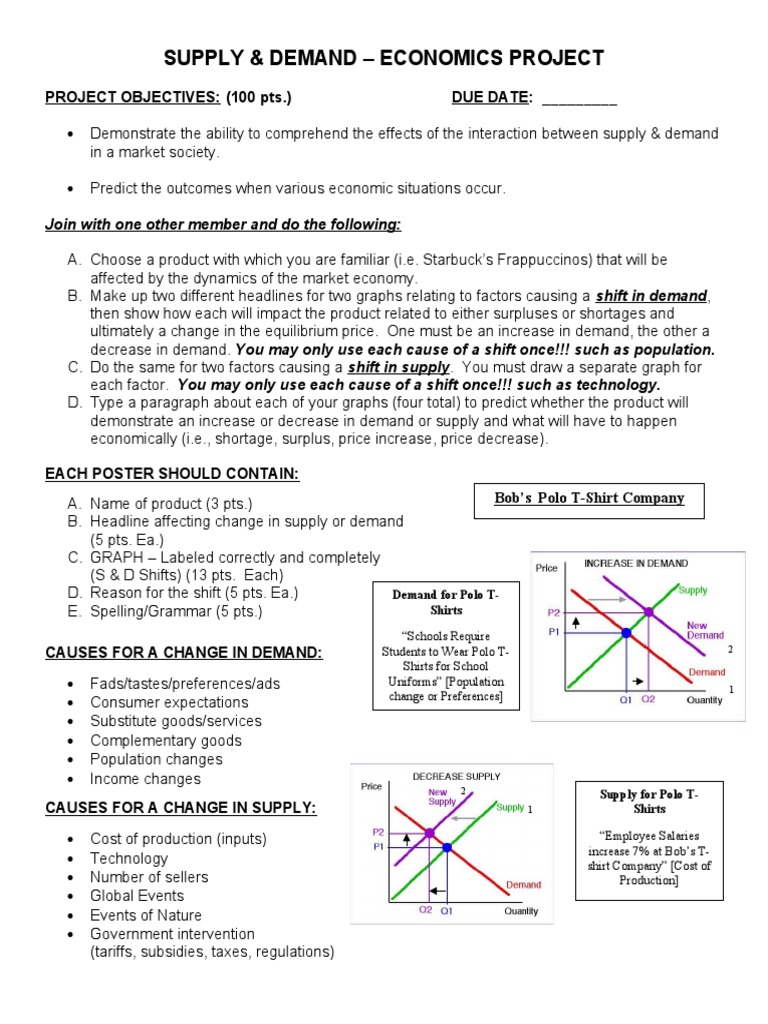Supply and Demand Project | PDF | Economic Equilibrium | Demand