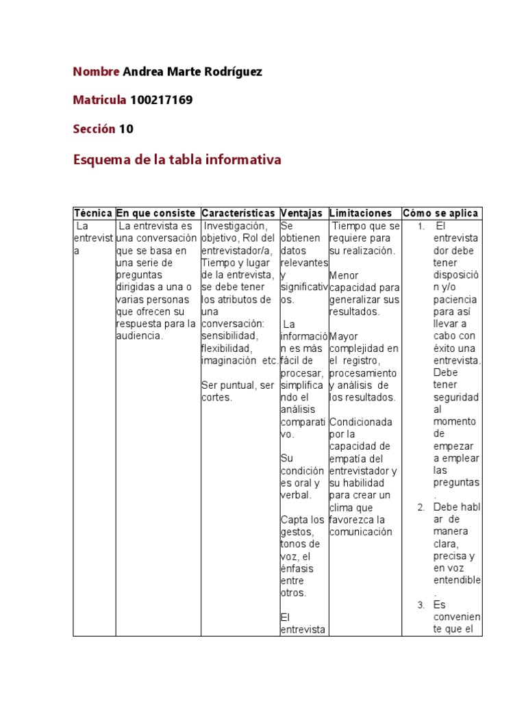 Esquema de La Tabla Informativa 1.1 TECNICAS de ORIENTACIÓN | PDF ...