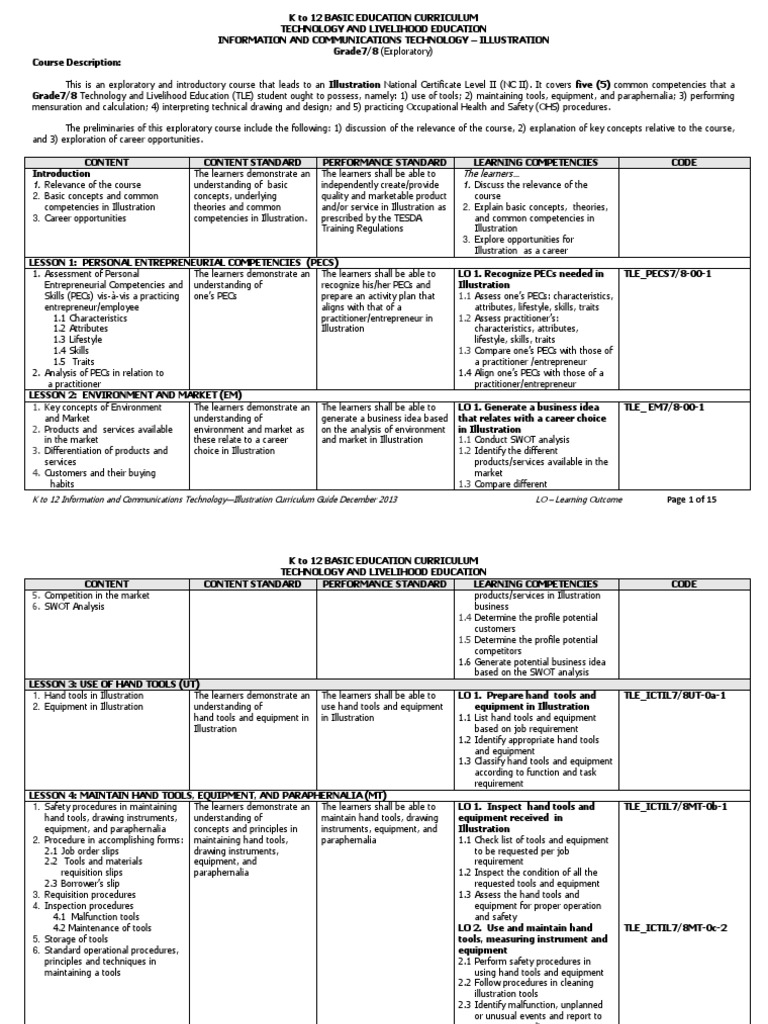 Ict Illustration Curriculum Guide With Labels | PDF | Occupational ...