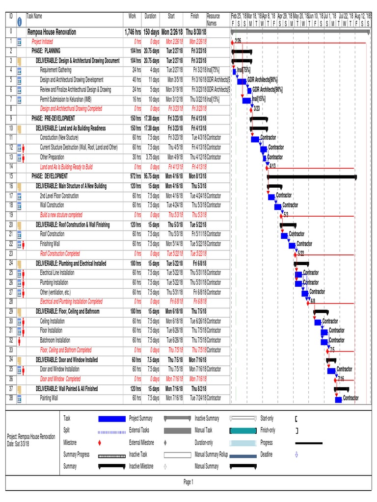 Project Plan and Timeline - Rempoa House Renovation | PDF | Bathroom ...