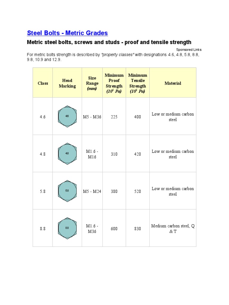 Metric Steel Bolts, Screws and Studs - Proof and Tensile Strength | PDF ...