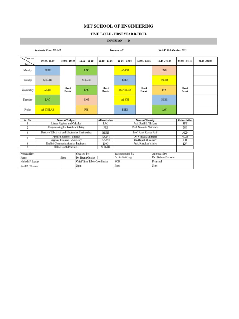 A Concise and Insightful Overview: MIT School of Engineering First Year ...
