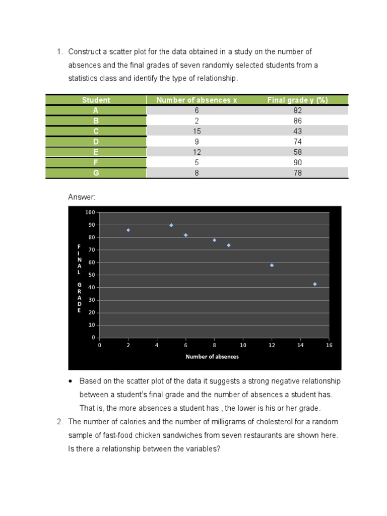 MMW - Correlation Analysis | PDF | Correlation And Dependence | Statistics