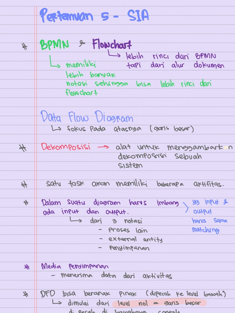 5 Dfd Flowchart Sistem Informasi Akuntansi 210416 105029 Pdf