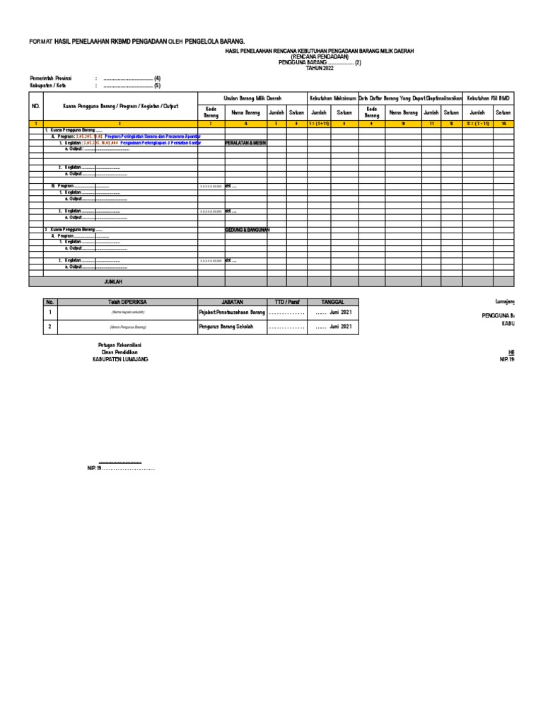 Rencana Kebutuhan Pengadaan Barang Milik Daerah Tahun 2022 | PDF