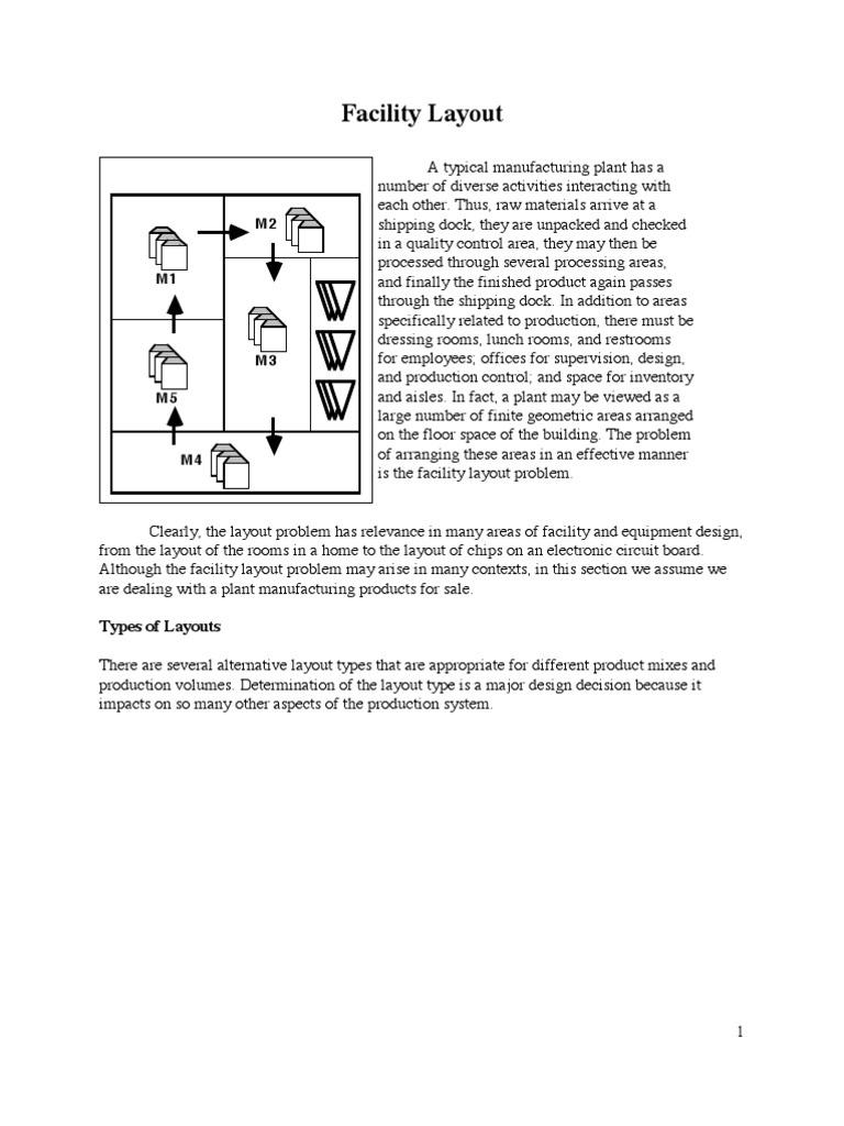 Facility Layout: Types of Layouts | PDF