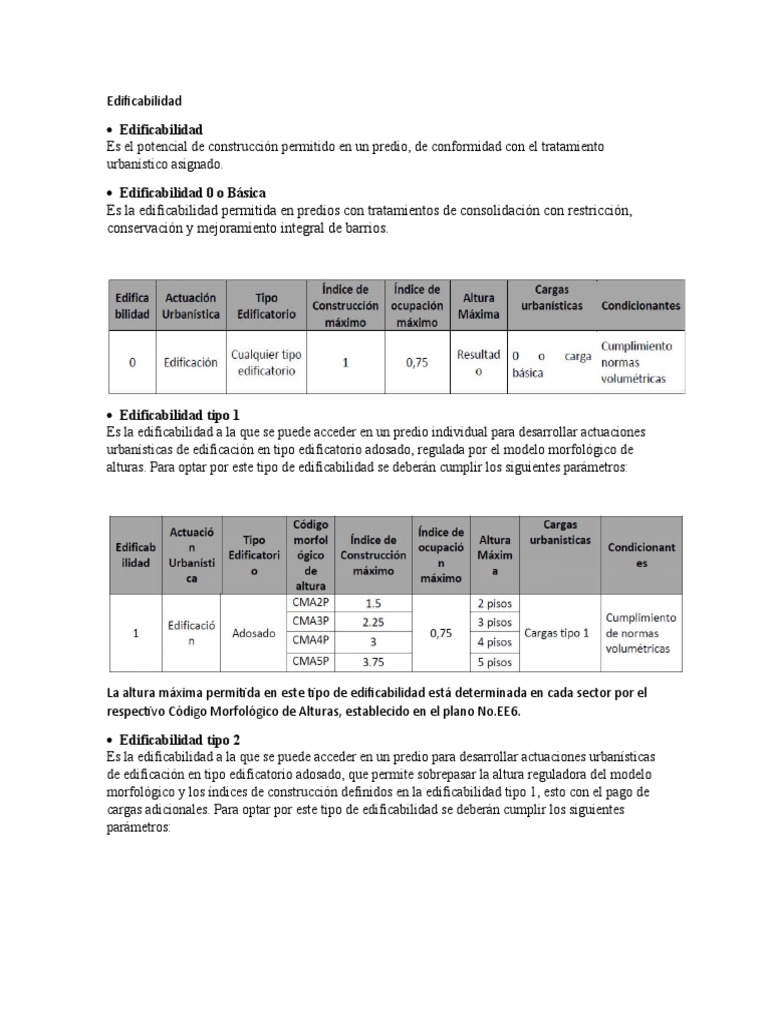 Edificabilidad 1 Pasto Colombia | PDF | Urbanismo