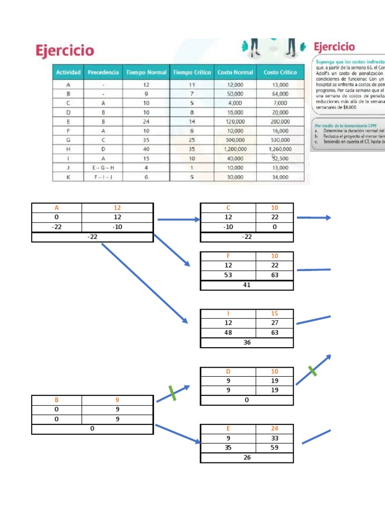 Ejercicio CPM | PDF