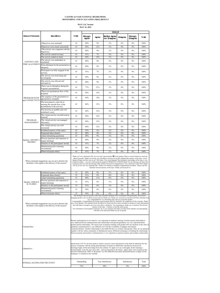 Slac Eval May | PDF | Learning | Human Nature