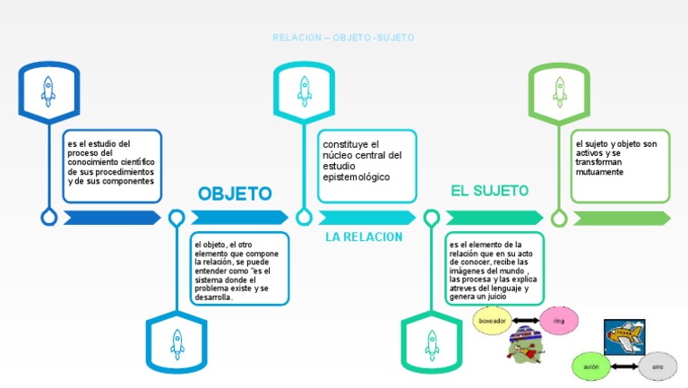 Infografia Relacion - Objeto - Sujeto | PDF