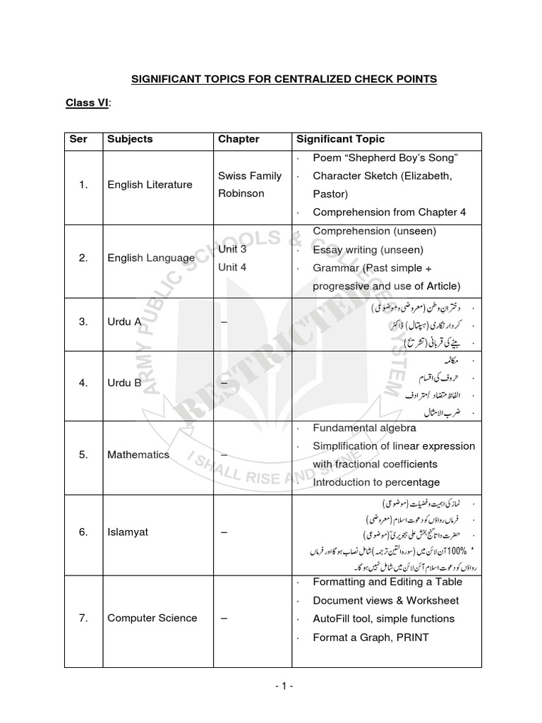 Significant Topics For Centralized Check Points Class VI | PDF ...