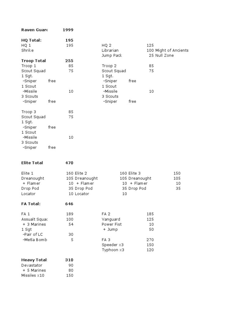 Raven Guard 1000 Point Army List | PDF