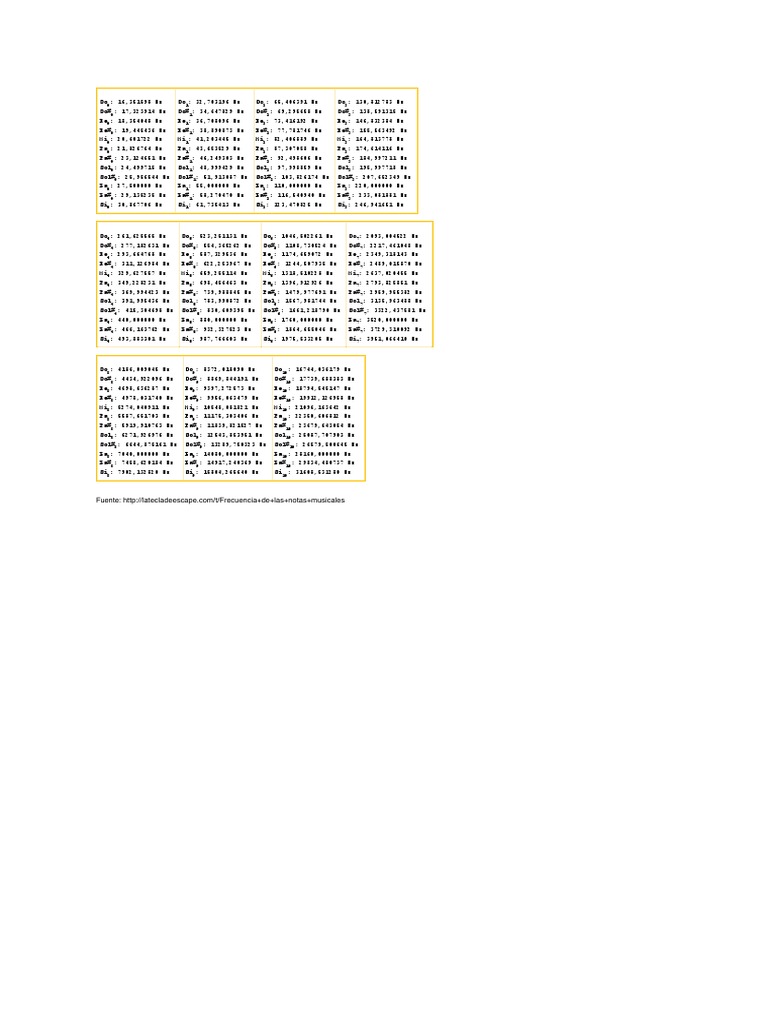 Tabla de frecuencias de notas musicales | PDF