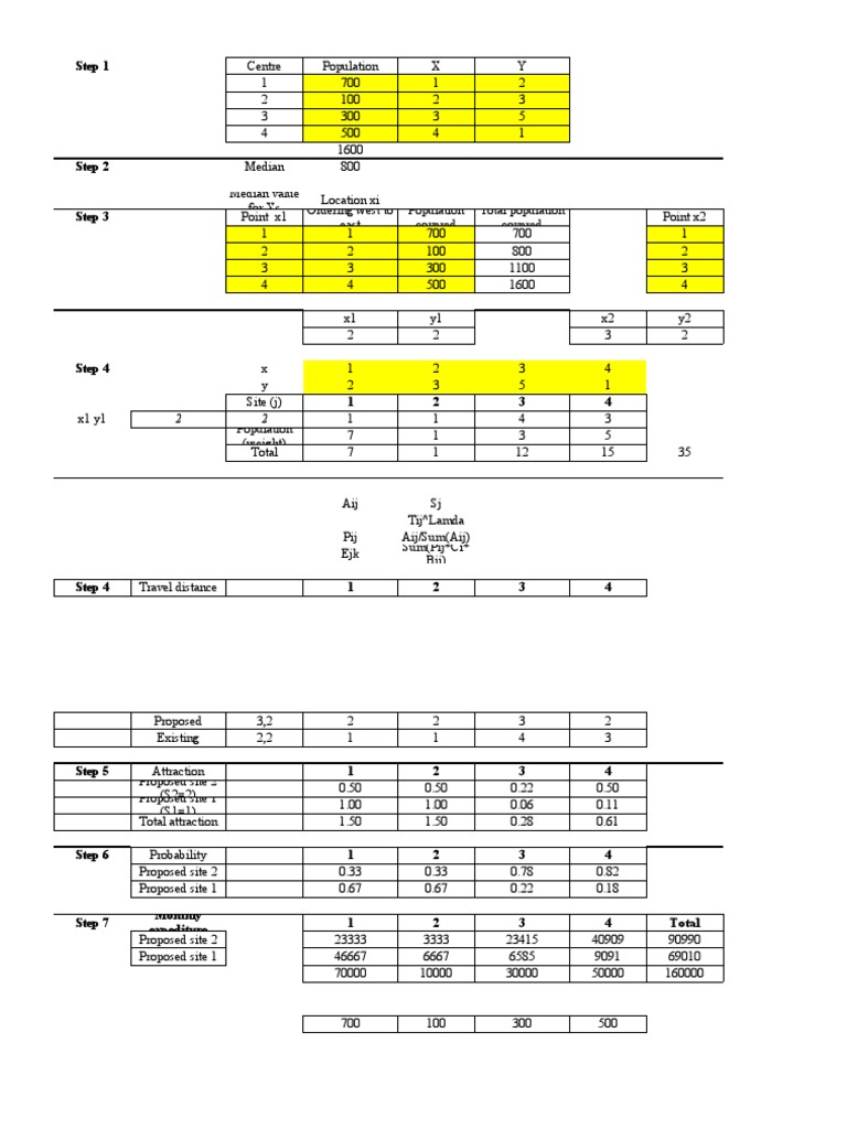 Location Analysis | PDF