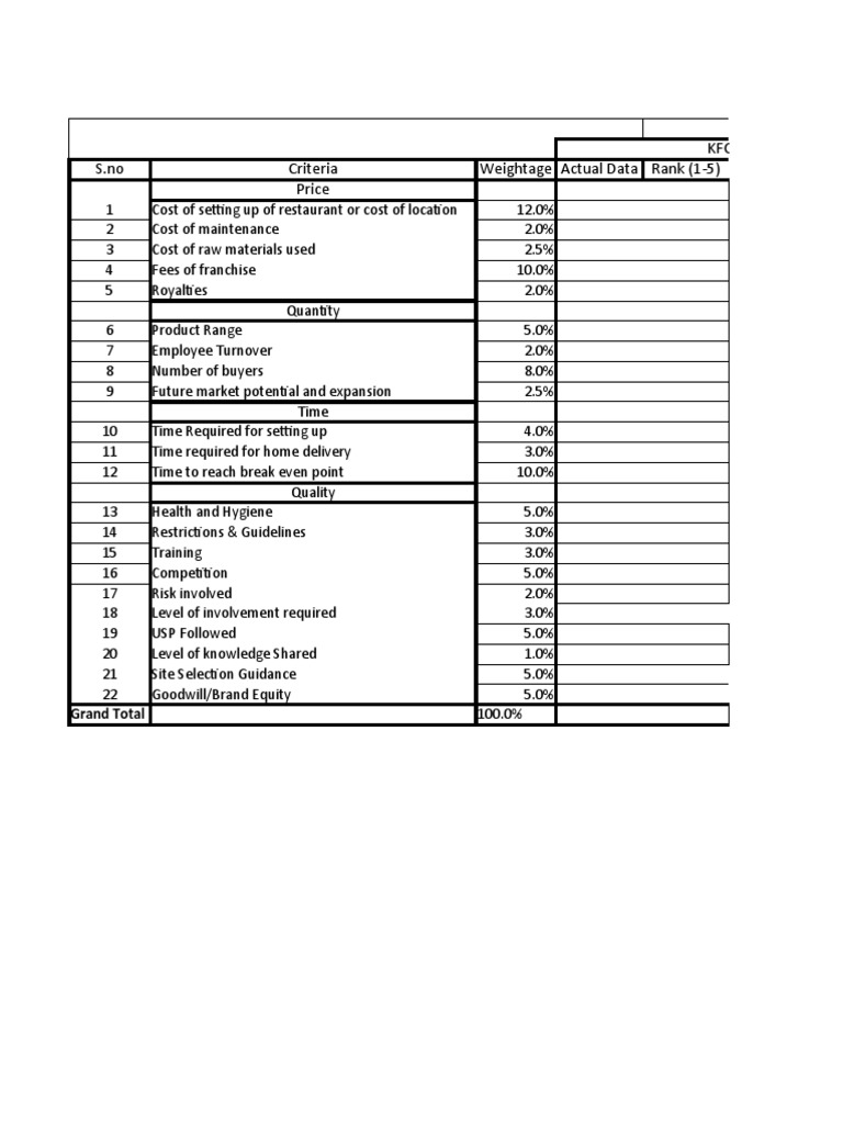 Fast Food Alternatives Analysis | PDF | Mc Donald's | Franchising