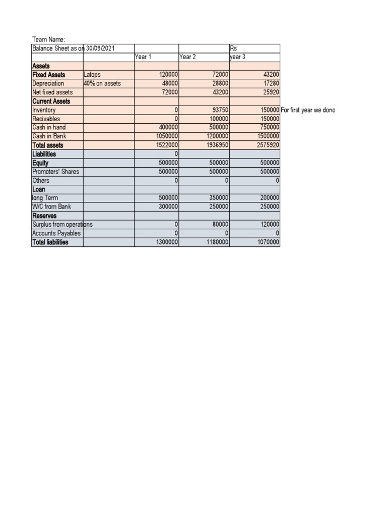 P&L Statement for Pooja Store Business | PDF | Net Income | Income ...