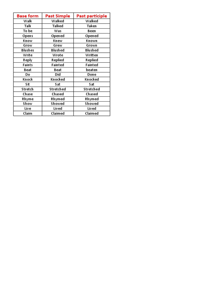 Base Form Past Simple Past Participle | PDF