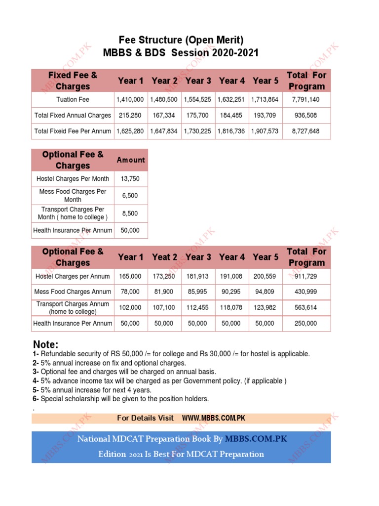 Fee Structure (Open Merit) MBBS & BDS Session 2020-2021 | PDF | Fee ...