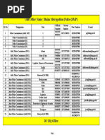 PNP Contact Numbers | PDF