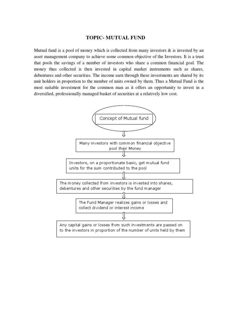 An Introduction to Mutual Funds: Concept, Features, Types, Advantages ...