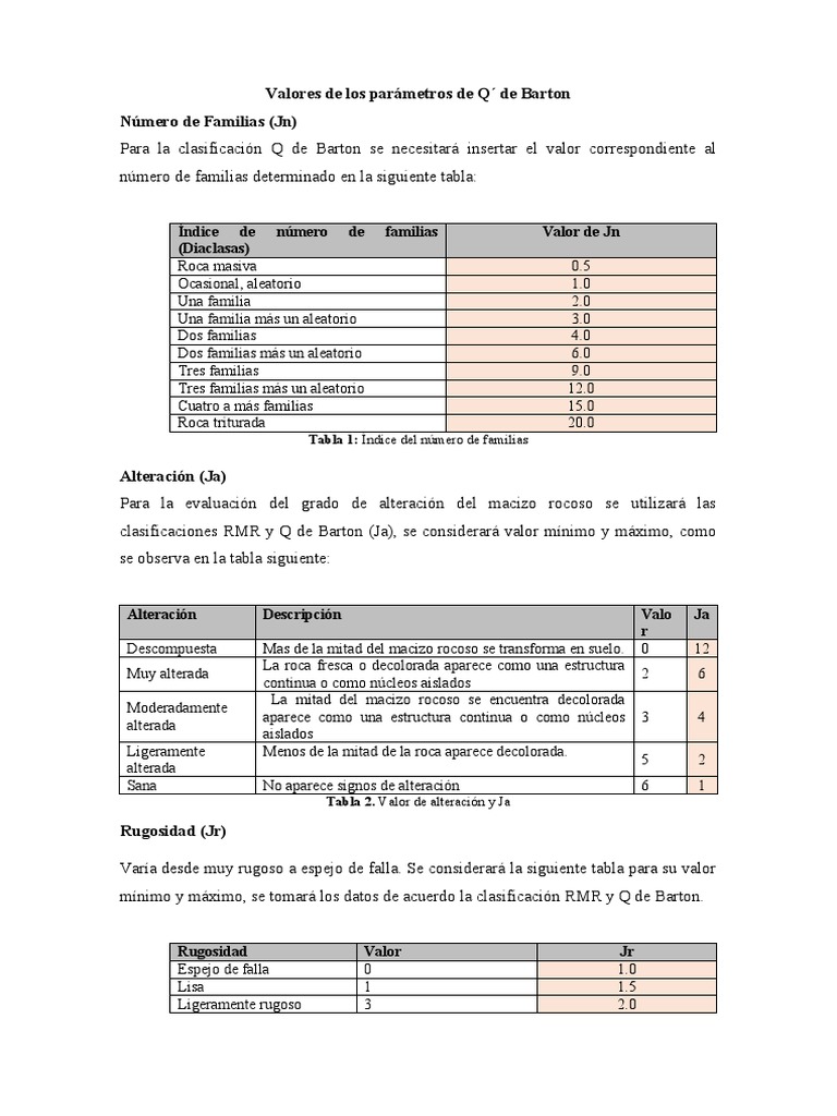 Clasificación Q de Barton y Parámetros Geomecánicos | PDF
