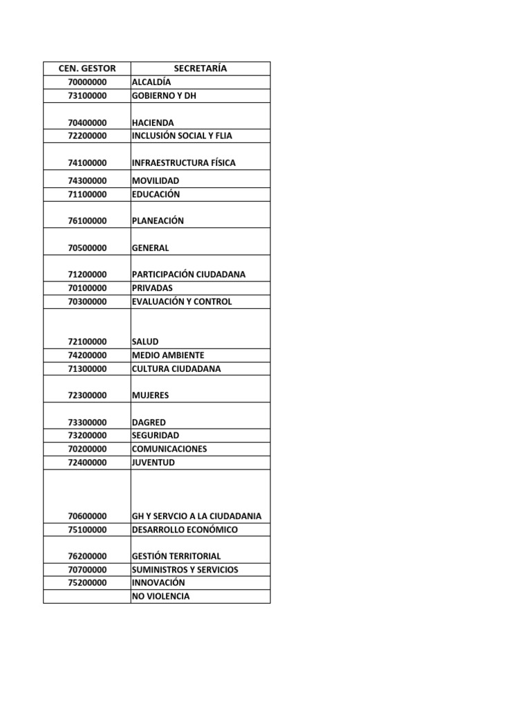 Base Datos Contactos Envio RP | PDF | Colombia