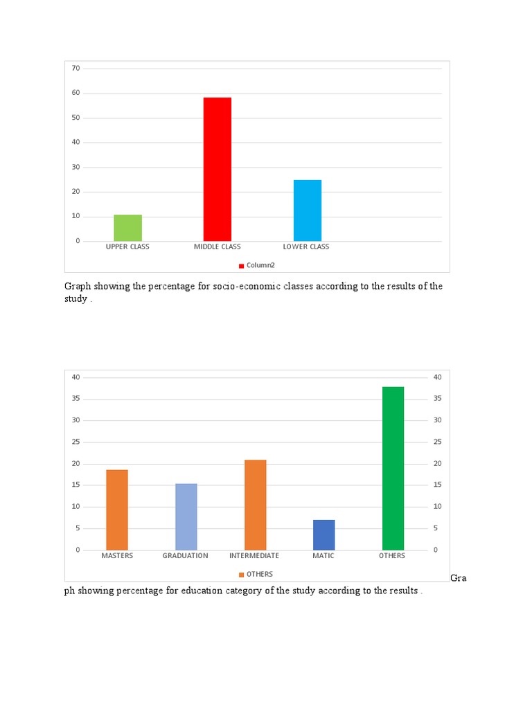 Graphs Social Psychology | PDF