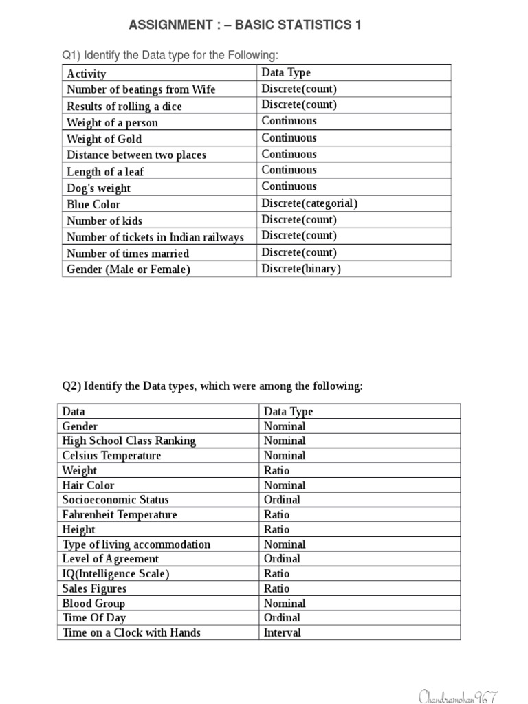Assignment: - Basic Statistics 1: Q1) Identify The Data Type For The ...