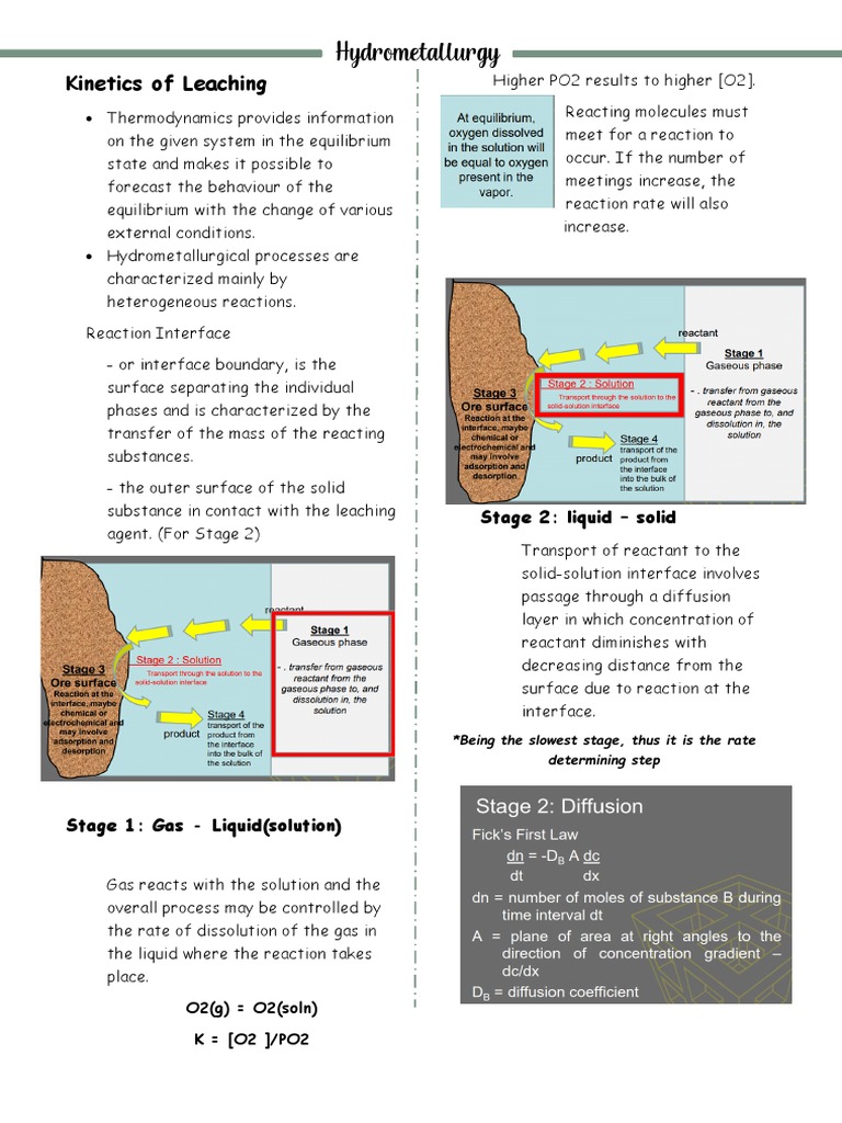 Kinetics of Leaching Notes | PDF | Adsorption | Chemical Reactions