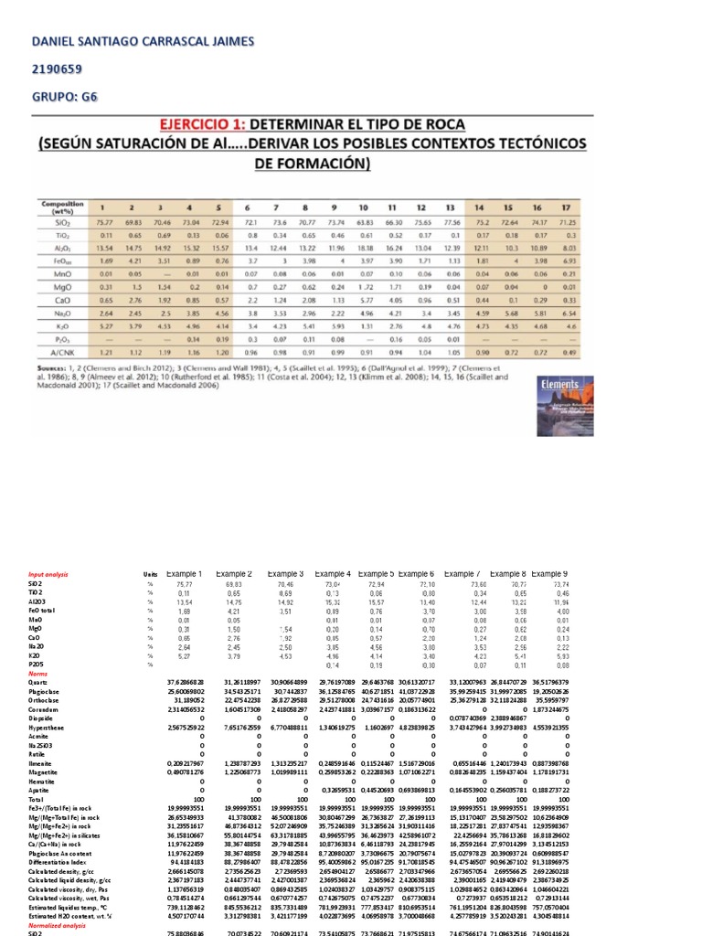 Mineral Composition Analysis Report | PDF | Materials | Chemical Elements