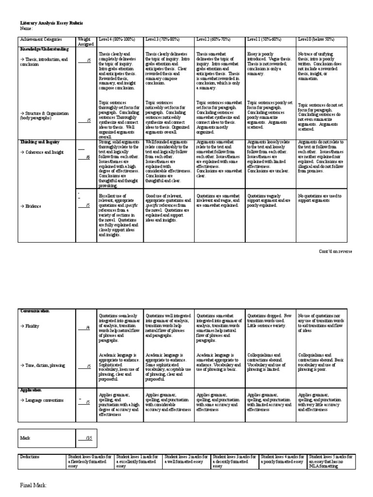 Literary Analysis Essay RUBRIC | PDF | Argument | Essays